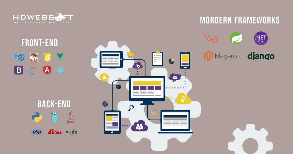 Modern Technologies for Software Development - HDWEBSOFT